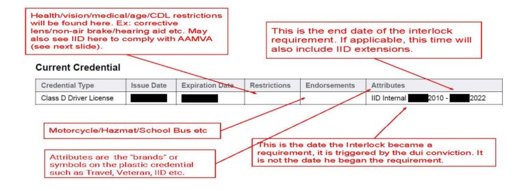 How to Read an Arizona Driving Record